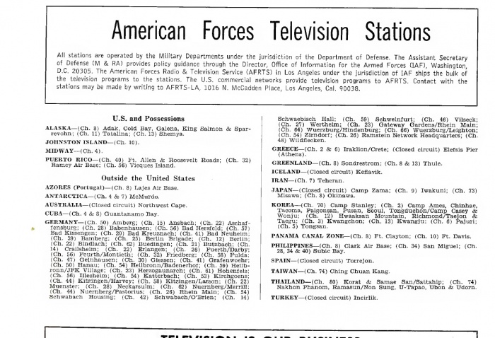 Armed Forces Network - BroaDWcast